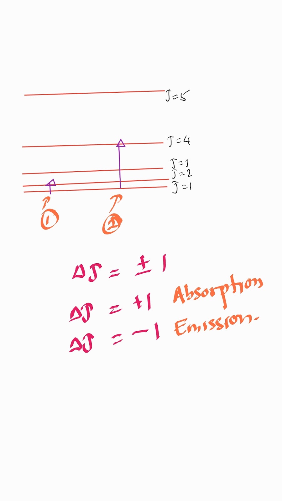 Rotational Spectroscopy
