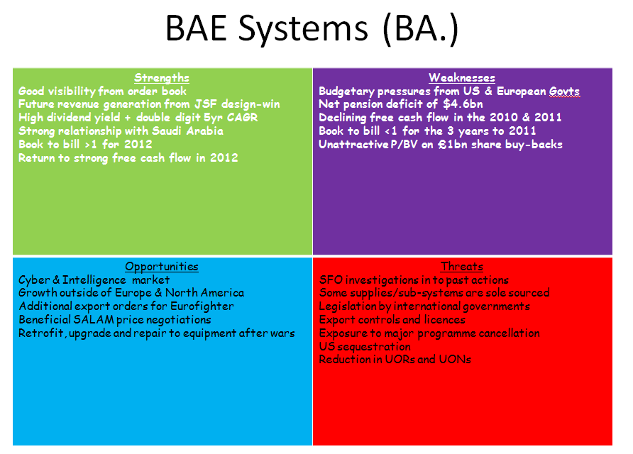 Seeking Value: BAE income portfolio candidate