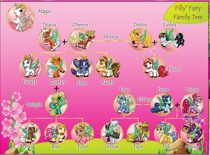 Funtasia Daily - Filly Funtasia: Filly Toy Post