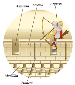 Como es La Aspillera de un Castillo ~ El Matacán