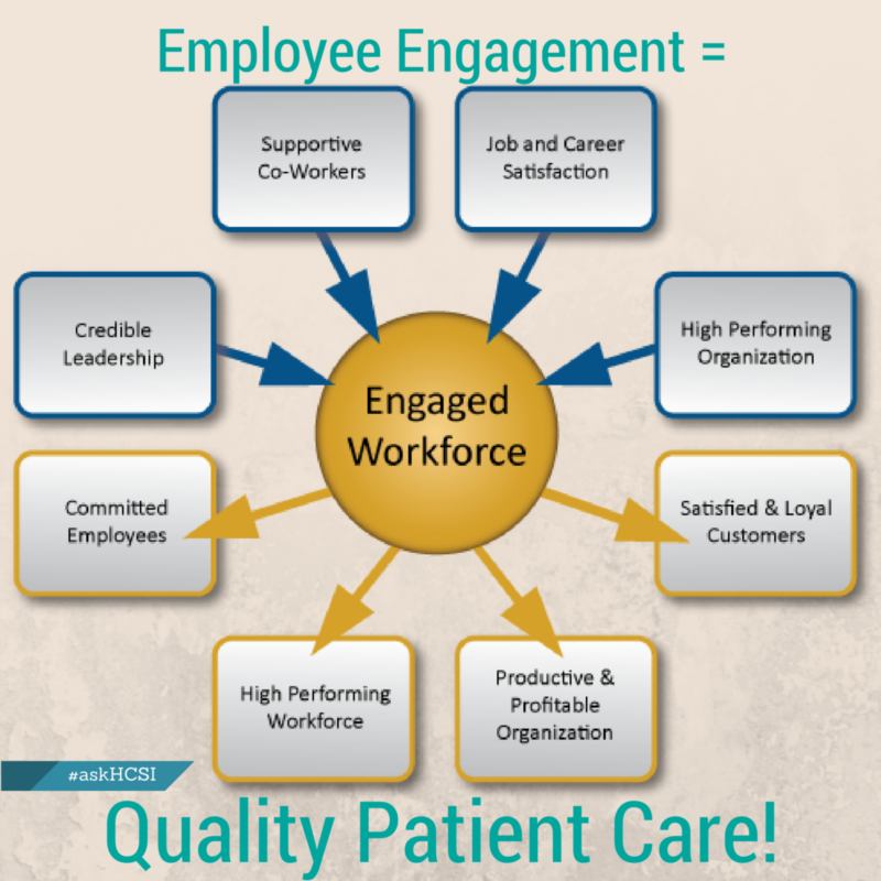 Healthcare Compliance Solutions, Inc.: Employee Engagement Determines ...