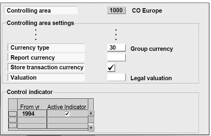 SAP Profit Center Basic Settings and Structure - SAP ABAP