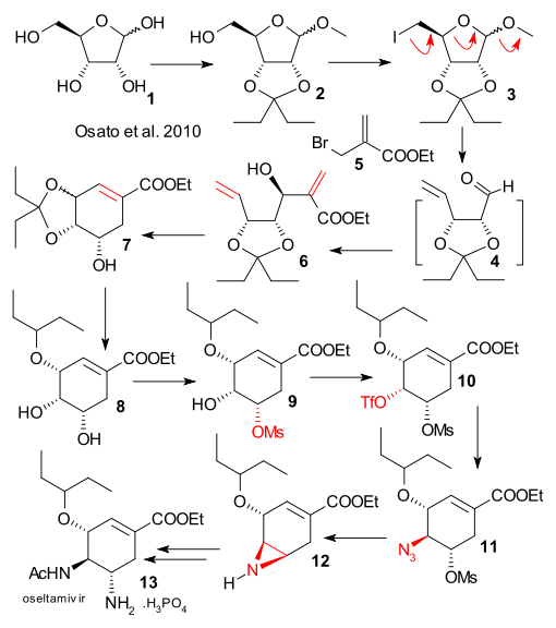 All About Organic Chemistry: The Appel Reaction