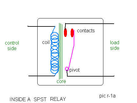 Komponen Elektronika Relay ~ FISMANDOR