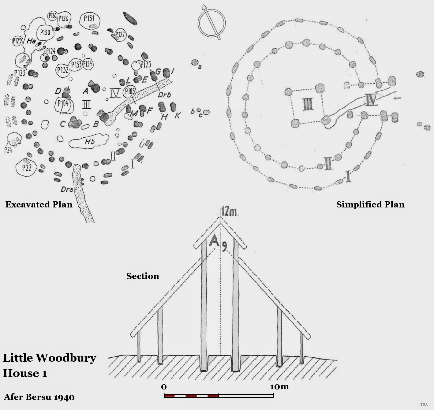 Theoretical Structural Archaeology