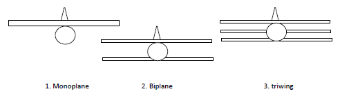 ...aeronautical engineering...: aerodinamika : wing