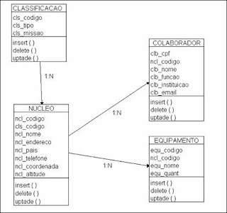 blog da karla: MODELO ORIENTADA A OBJETO