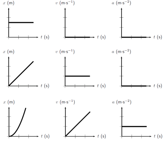 Physics: Constant Acceleration Particle Model