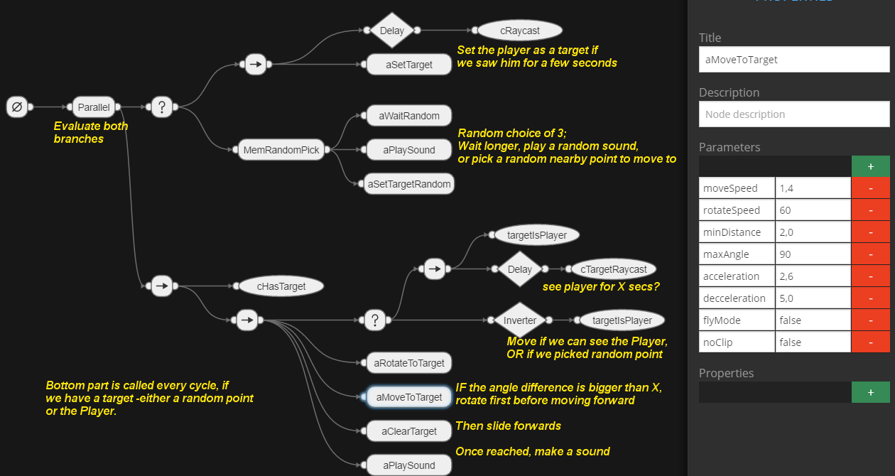Tower22: Behavior Trees