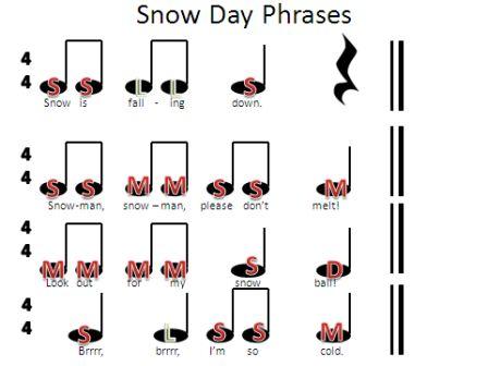 The Sweetest Melody: Snowmen Melodies - d m sl