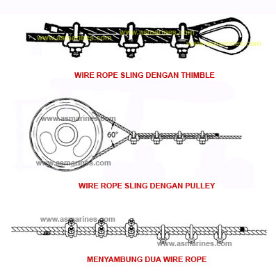 Wire Rope dan Sling: KARAKTERISTIK WIRE CLIP - www.asmarines.com