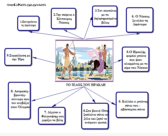 sxolikes...ataxies: ΤΟ ΤΕΛΟΣ ΤΟΥ ΗΡΑΚΛΗ - ΕΝΝΟΙΟΛΟΓΙΚΟΣ ΧΑΡΤΗΣ