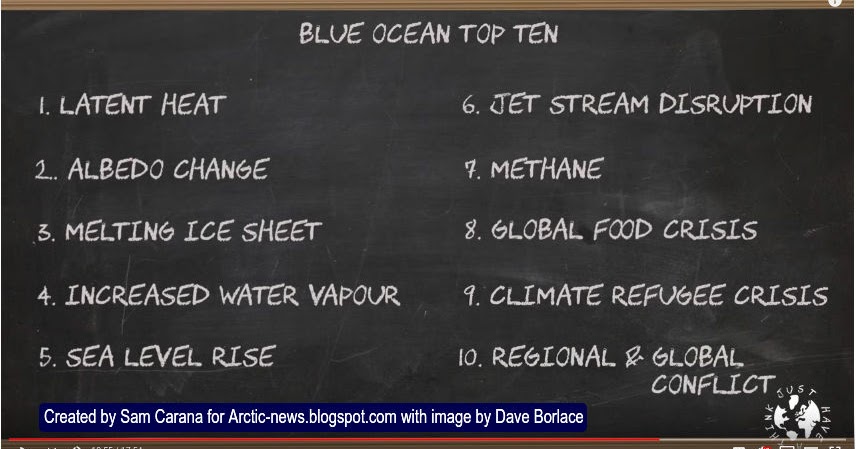 Arctic News: Blue Ocean Event Consequences