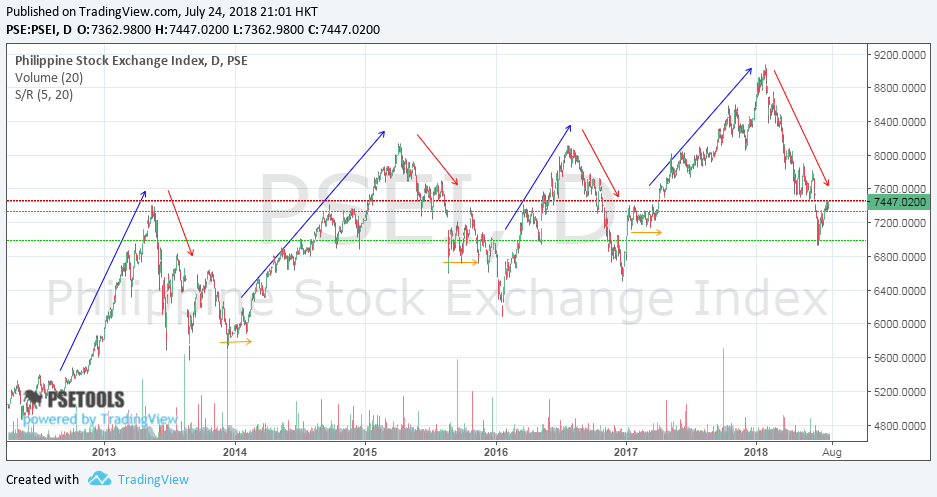 How to get started with stocks