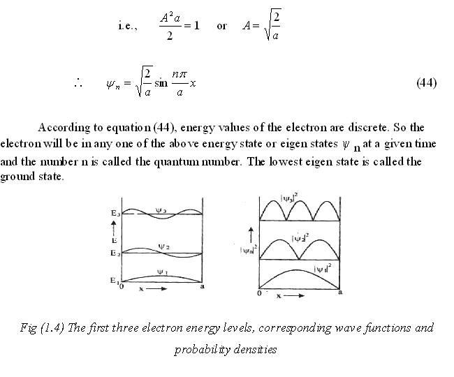 ELECTRICAL AND ELECTRONICS ENGINEERING..!!: Application of Schrodinger ...