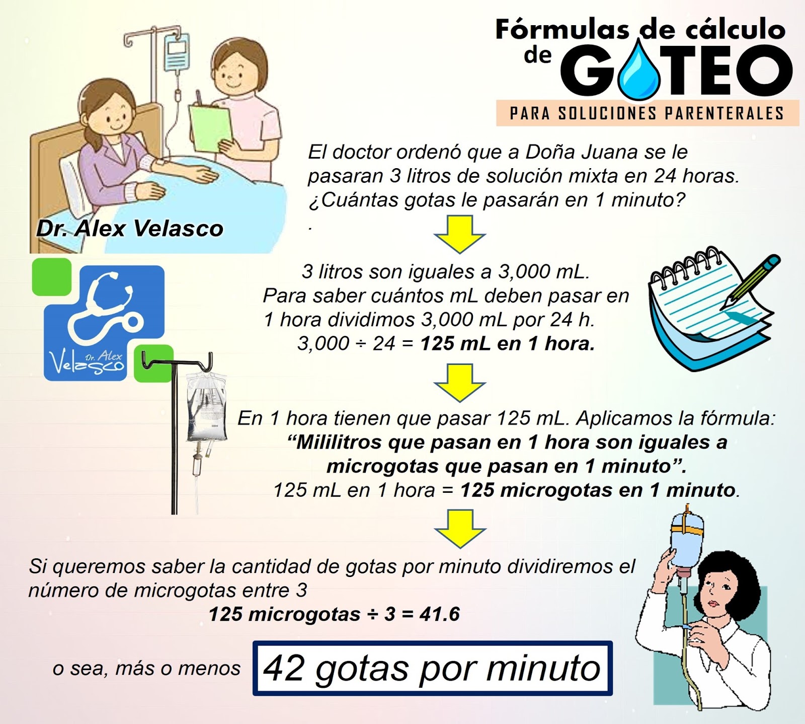 FÓRMULAS DE CÁLCULO DE GOTEO PARA SOLUCIONES PARENTERALES ~ Dr. Alex ... FÓRMULAS DE CÁLCULO DE GOTEO PARA SOLUCIONES PARENTERALES ~ Dr. Alex ...