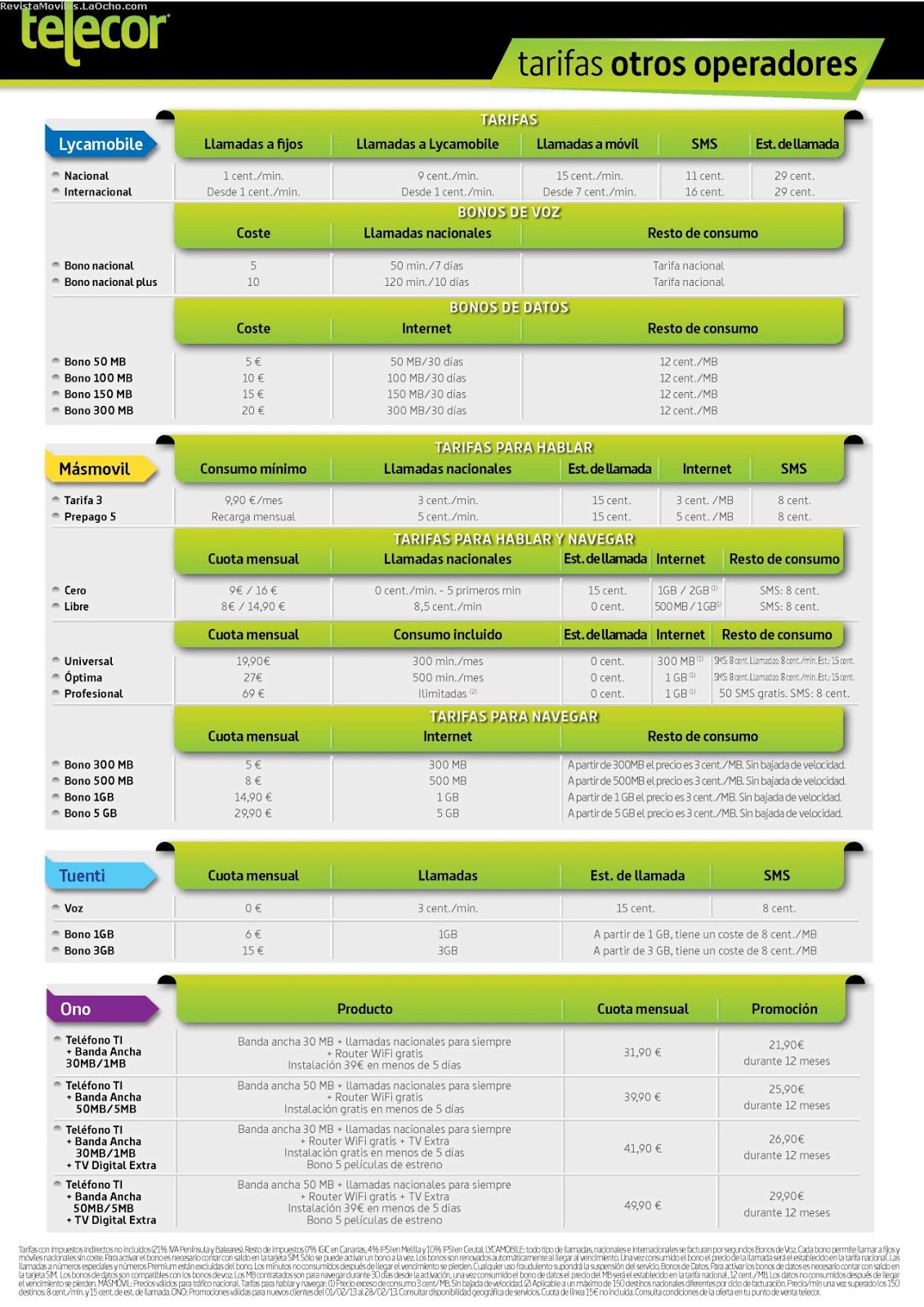 Revista Móviles: Revista Telecor febrero 2013