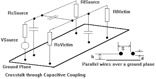 VLSI Basic: Crosstalk Reasons
