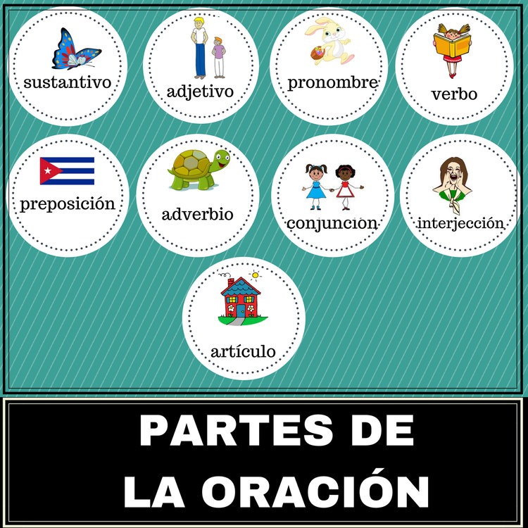 For Spanish Teachers : PARTES DE LA ORACION