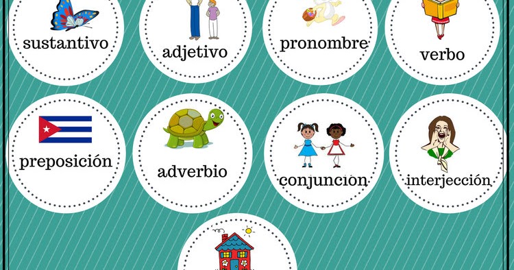 For Spanish Teachers : PARTES DE LA ORACION