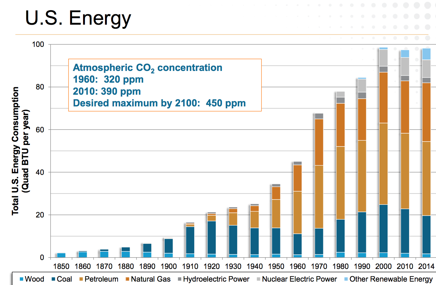 Pathways to large amounts of solar energy | NextBigFuture.com