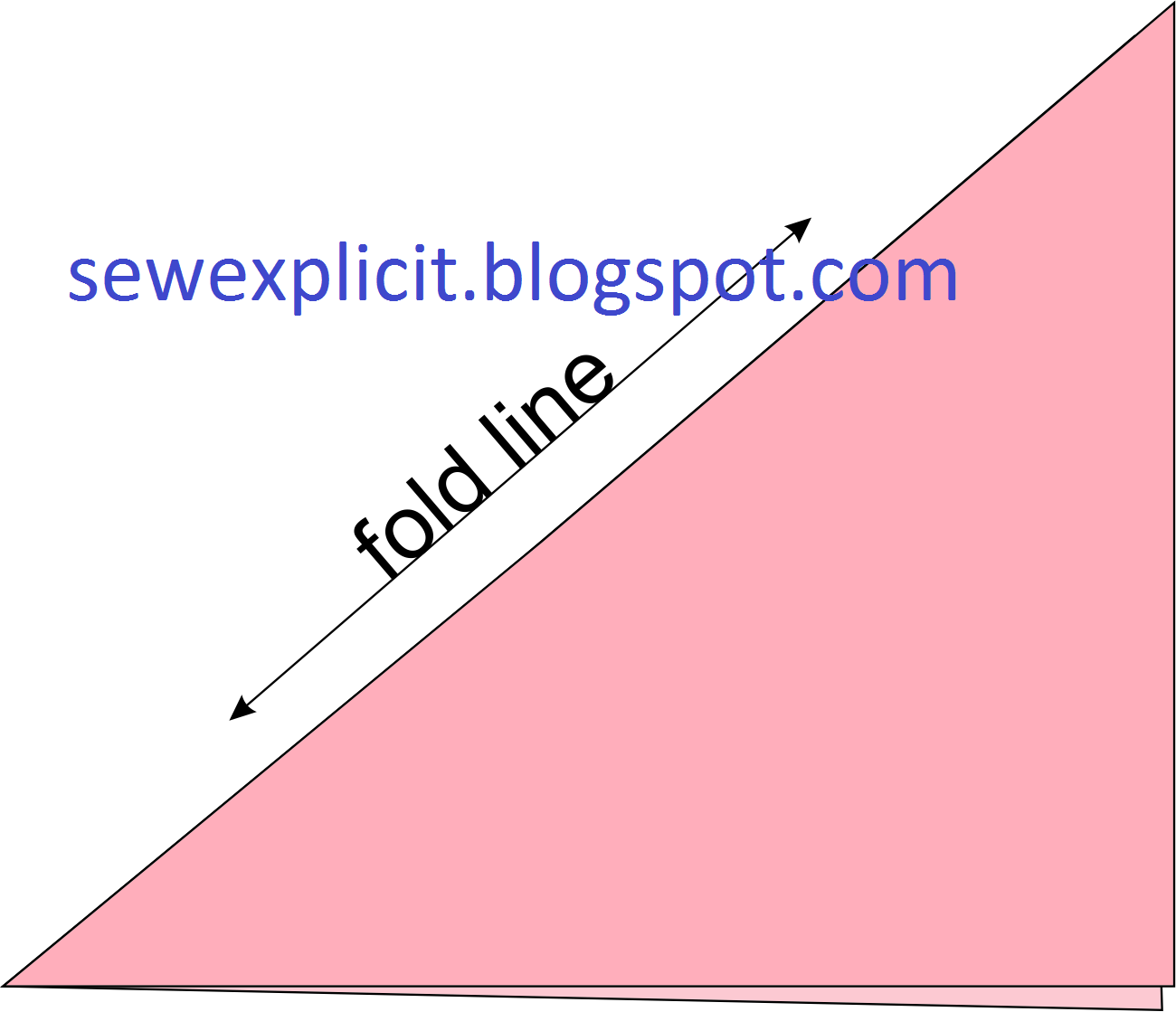 Understanding Grainlines