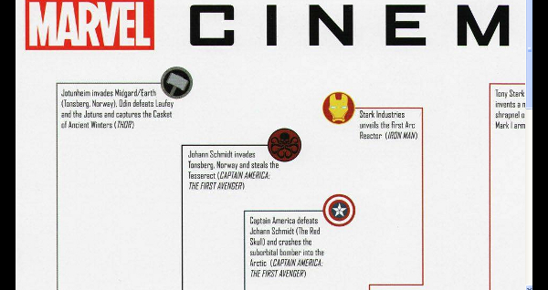 The Timeline of the Cinematic Avengers [Infographic] - The Geek Twins