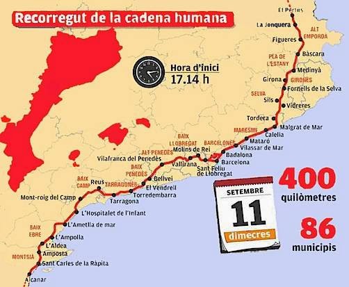 ¿Cataluña is or is not Spain?