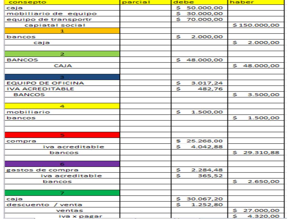 CONTABILIDAD: DIARIO