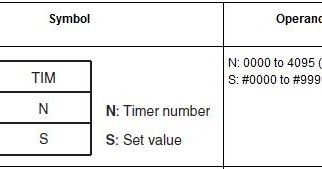Instruksi Timer pada PLC Omron