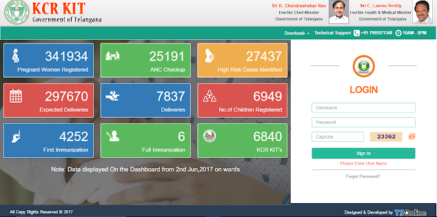 KCR Kit Scheme for Pregnant Women in Telangana Online Registration