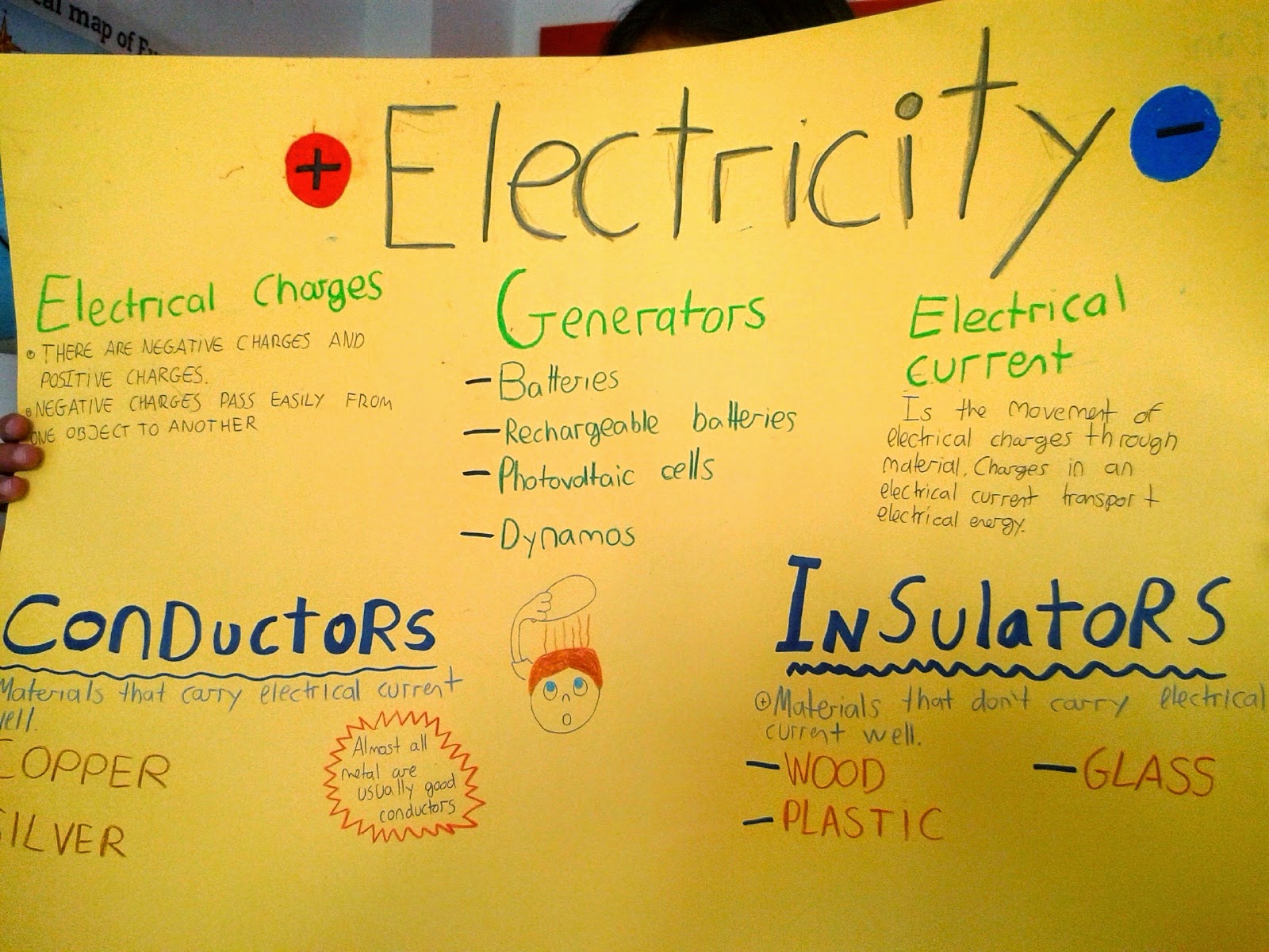 Made In England Electricity And Magnetism Projects made-in-england-electricity-and-magnetism-projects
