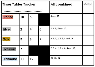 Mrs P Teach: Times Tables Tracker