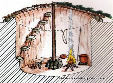 ϟ • História e Sociedade • ϟ: Assentamentos humanos pré-históricos: as ...