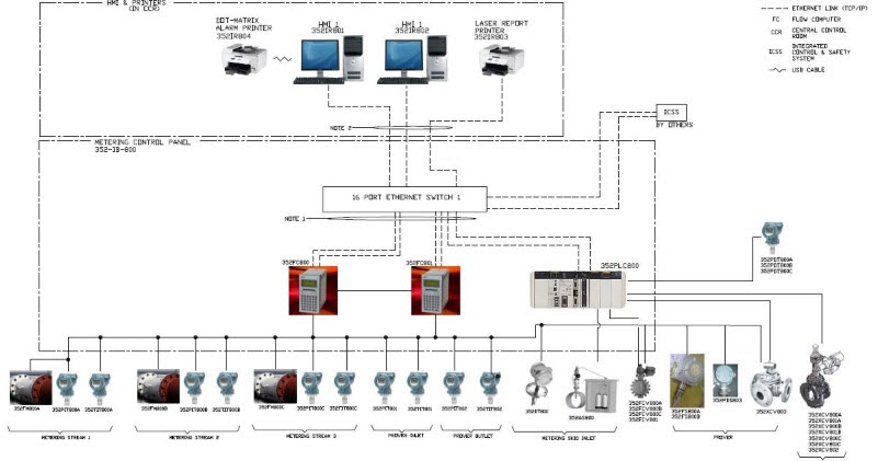 Chung Huu Hien - Blog: Metering Skid