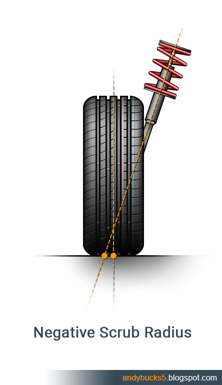 Best Audi S5 Sportback Wheel Spacers [Complete Guide]