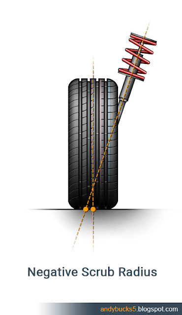 Best Audi S5 Sportback Wheel Spacers [Complete Guide]