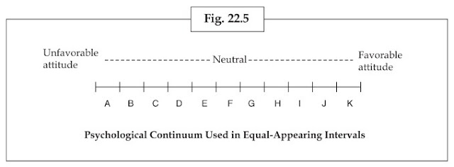 Method of Equal-Appearing Intervals ~ Educational Theory