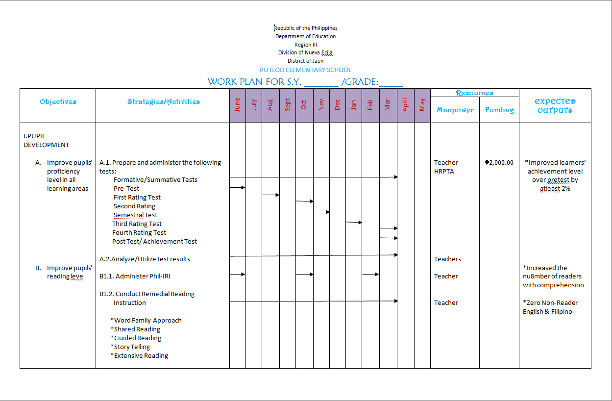 INFINITY: WORK PLAN sample outline