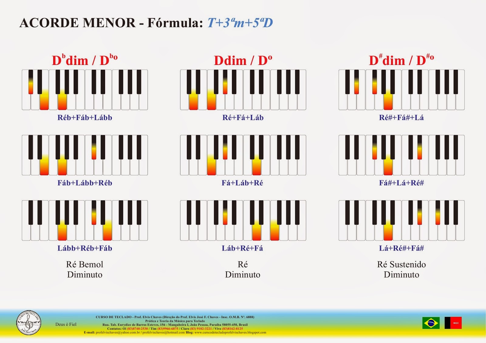 Prof. Elvis Chaves - Escola de Música: ACORDES DIMINUTOS PARA TECLADO E ...