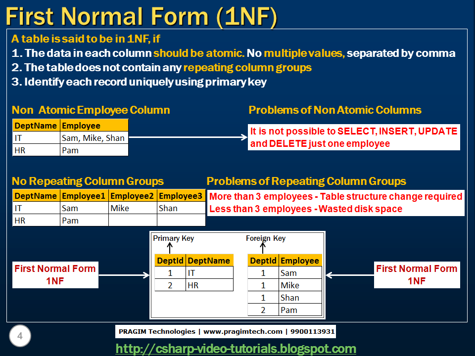 Sql server, .net and c# video tutorial: Part 52 – Normalization