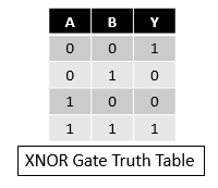 UNATE : Timing Arc |VLSI Concepts