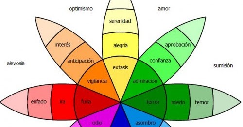 La Web de AITIVAMON: El cine manipula las emociones usando el color
