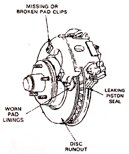Mechanical Technology: Brake System
