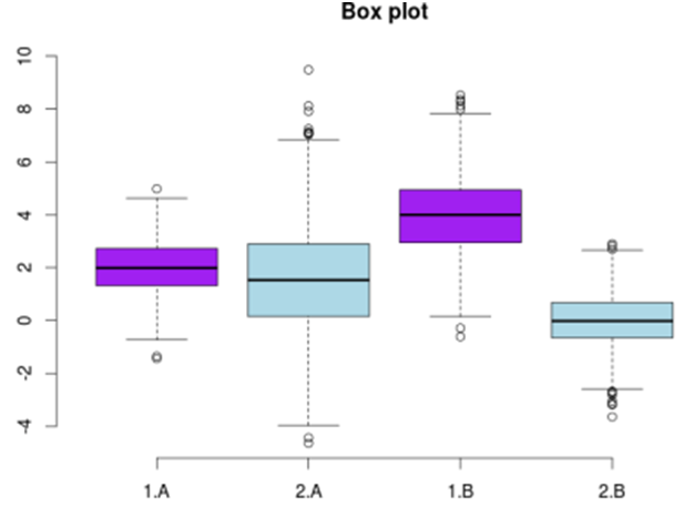 PENGANTAR KOMPUTASI MODERN: Violin Plot - Grouped Plot with Split Violin PENGANTAR KOMPUTASI MODERN: Violin Plot - Grouped Plot with Split Violin