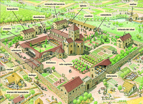 Mis apuntes: 3. LA SOCIEDAD FEUDAL.