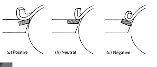 The Whole Info: Tool Design Cutting