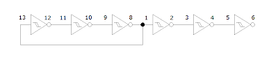 On the Drawing Board: Taking a look at basic ring oscillators