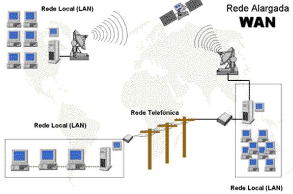 TIPOS DE RED SEGÚN SU COBERTURA GEOGRÁFICA: RED DE ÁREA AMPLIA