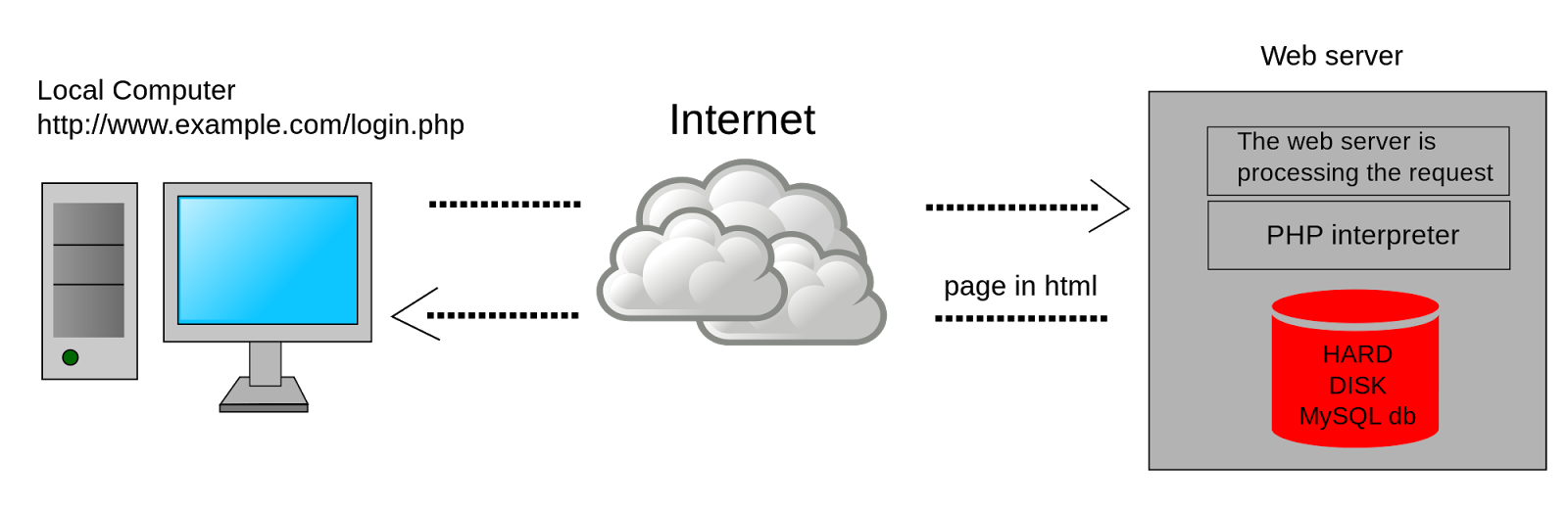 Cara Mudah Dan Cepat Membuat Blog 100% Bisa (WORK) - Teknik Informatika